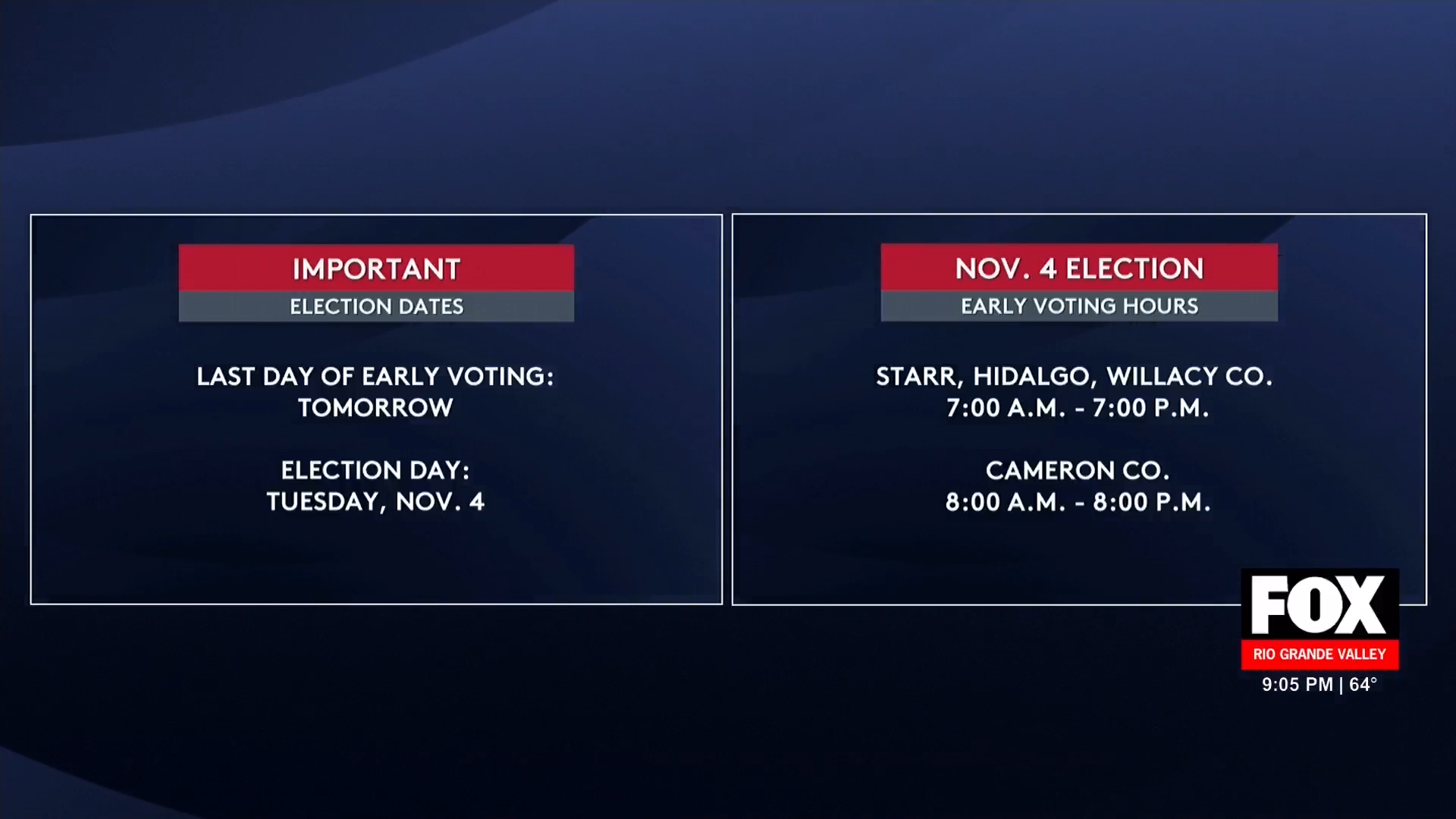 Last Chance For Early Voting: South Texas Faces Critical Decision On 17 ...