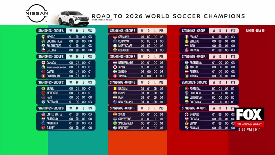 England Tops Croatia And Ghana Bests Panama As World Cup Standings Shift