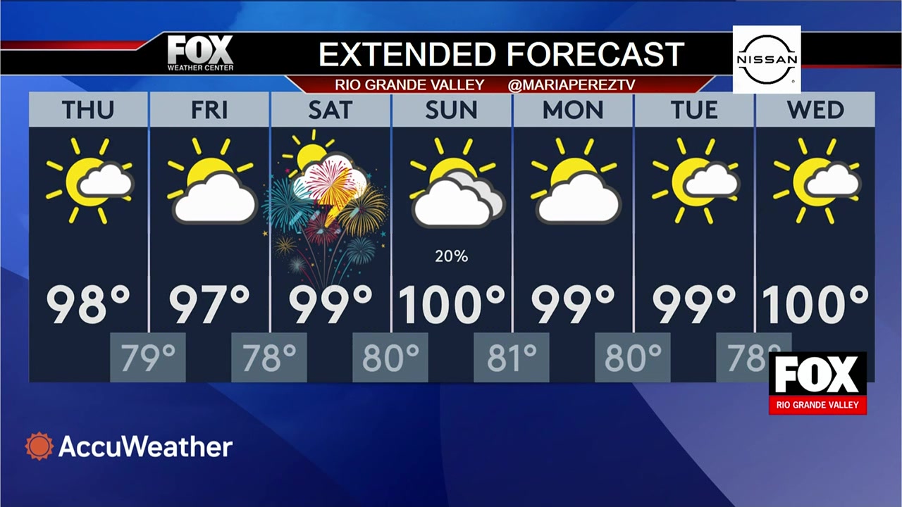 Fourth Of July Weather Forecast: Heat, Highs In The 90s, And Fireworks ...